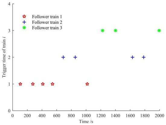 Energies | Free Full-Text | Energy-Efficient Optimization Method of ...