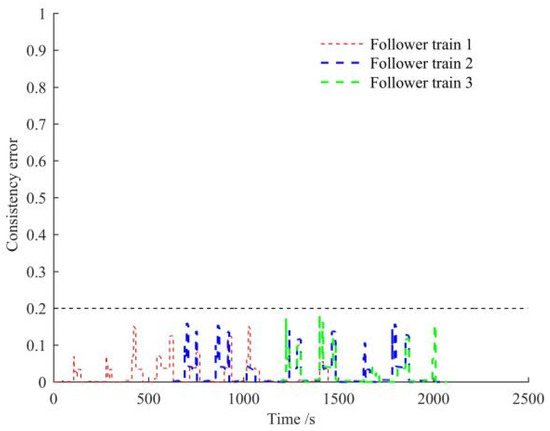 Energies | Free Full-Text | Energy-Efficient Optimization Method of ...