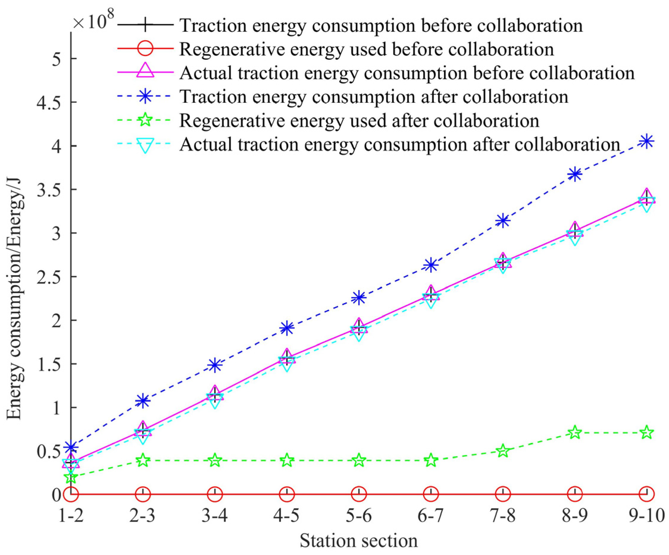 Energy-Efficient Optimization Method of Urban Rail Train Based on ...