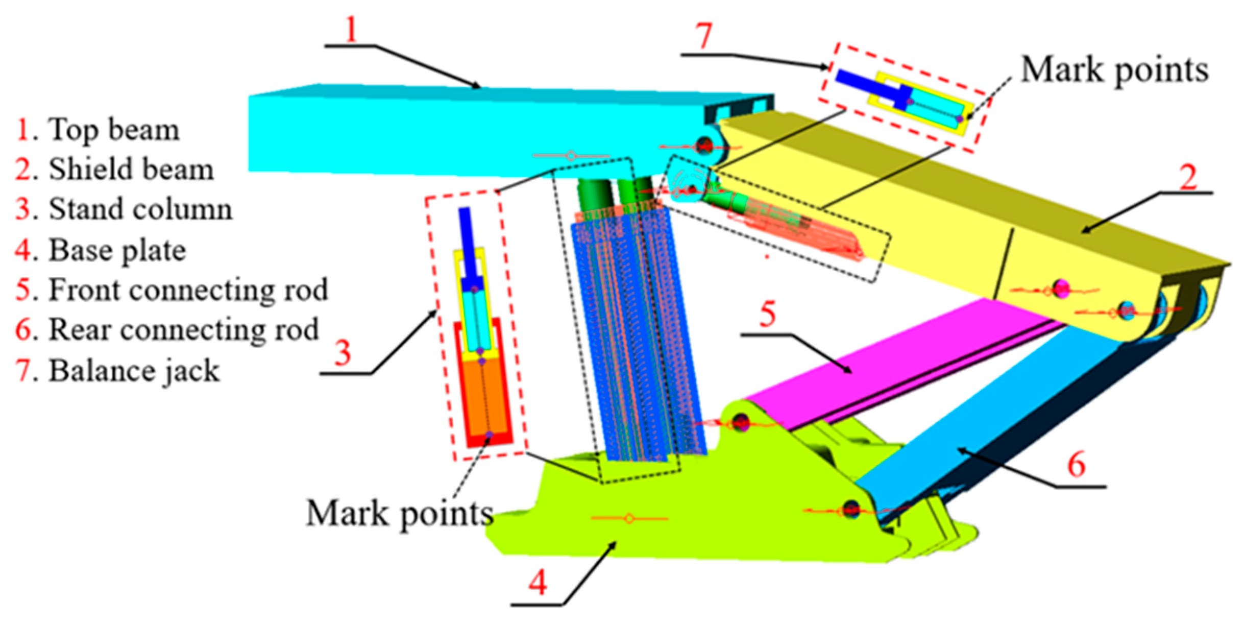 Dynamic Response Difference of Hydraulic Support under Mechanical-Hydraulic Co-Simulation ...