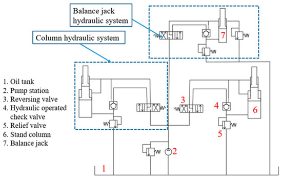 Dynamic Response Difference of Hydraulic Support under Mechanical ...
