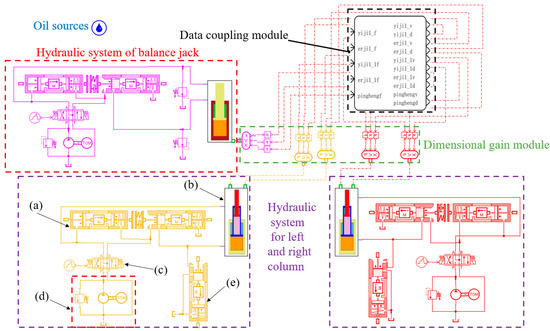 Dynamic Response Difference of Hydraulic Support under Mechanical ...