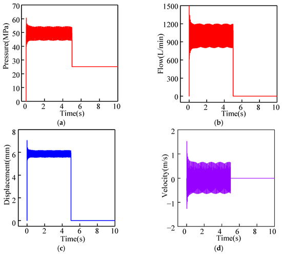 Dynamic Response Difference of Hydraulic Support under Mechanical ...