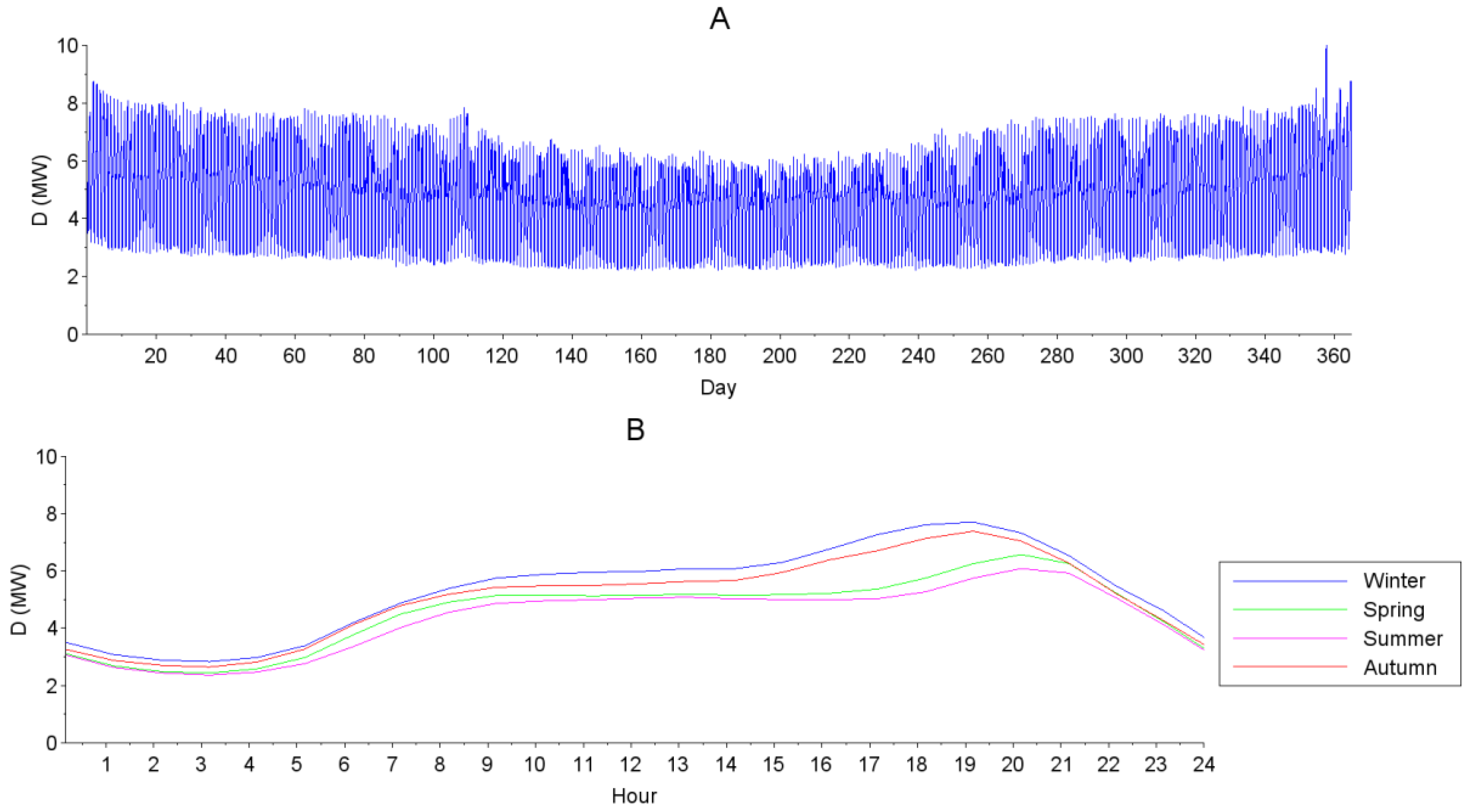 Energetic, Economic and Environmental (3E) Analysis of a RES-Waste ...