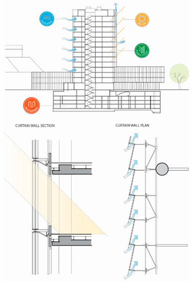 Energy Efficiency of Tall Buildings: A Global Snapshot of Innovative Design