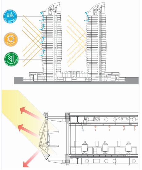 Energy Efficiency of Tall Buildings: A Global Snapshot of Innovative Design