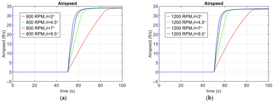 An Unmanned Helicopter Energy Consumption Analysis