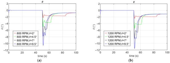 An Unmanned Helicopter Energy Consumption Analysis