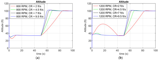 An Unmanned Helicopter Energy Consumption Analysis