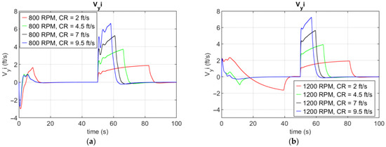 An Unmanned Helicopter Energy Consumption Analysis