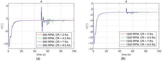 An Unmanned Helicopter Energy Consumption Analysis
