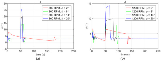 An Unmanned Helicopter Energy Consumption Analysis