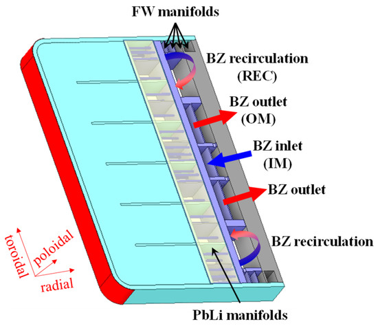 Design and Integration of the EU-DEMO Water-Cooled Lead Lithium ...