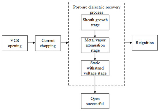Simulation and Protection of Reignition Overvoltage in Wind Farm ...