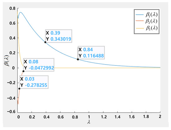 Kernel Function-Based Inverting Algorithm for Structure Parameters of ...