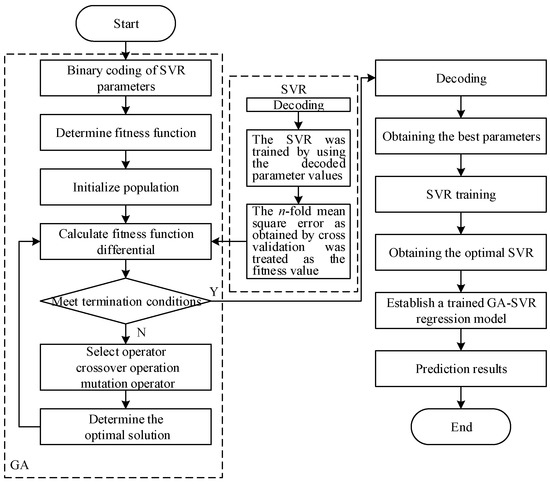 Research on Hierarchical Control Strategy of ESS in Distribution Based ...