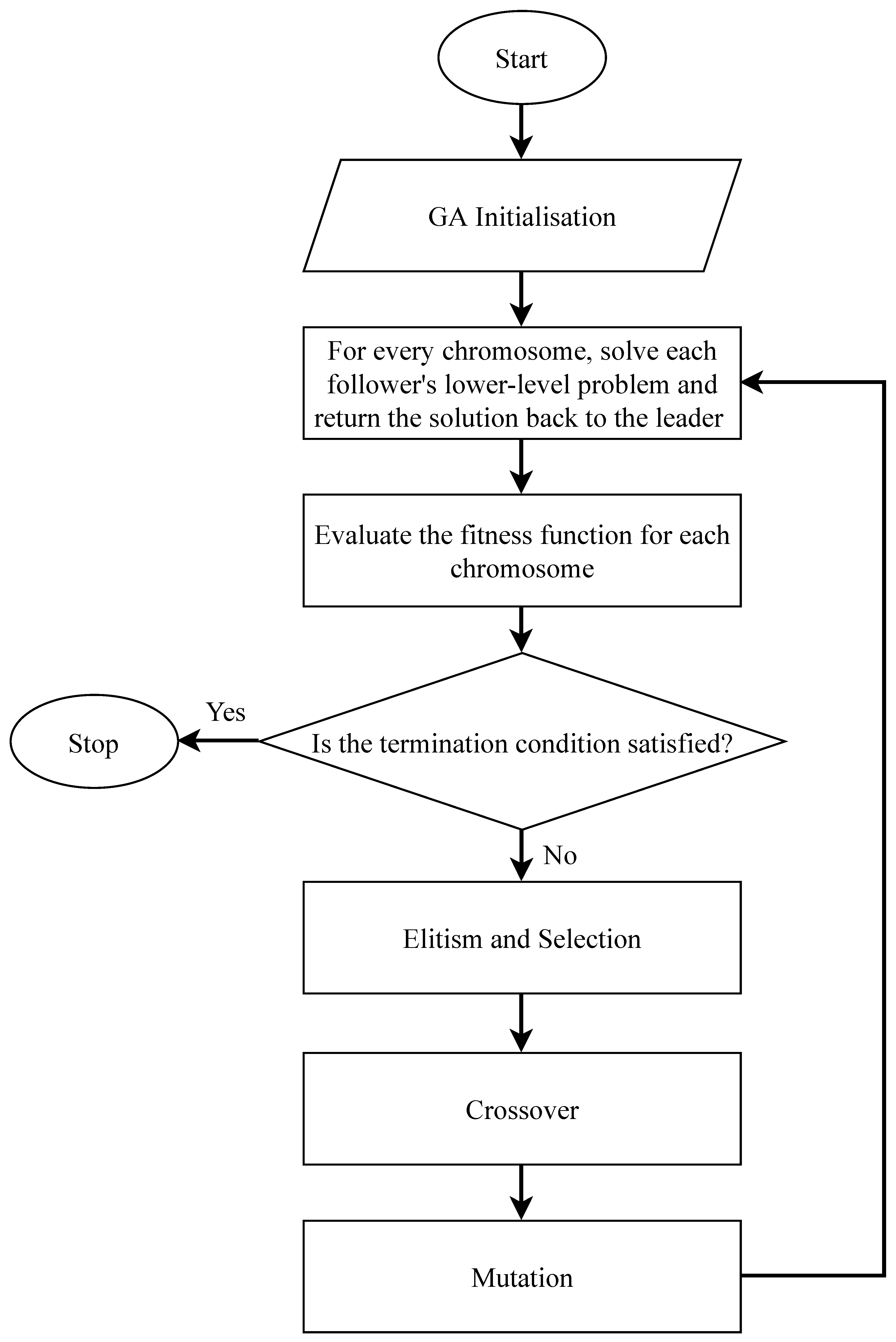 Customised Multi-Energy Pricing: Model and Solutions