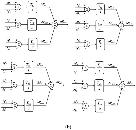Load Frequency Control And Automatic Voltage Regulation In Four Area Interconnected Power