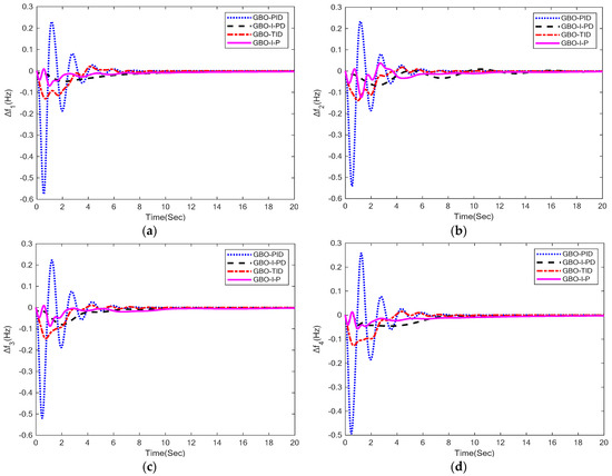 Load Frequency Control and Automatic Voltage Regulation in Four-Area Interconnected Power ...