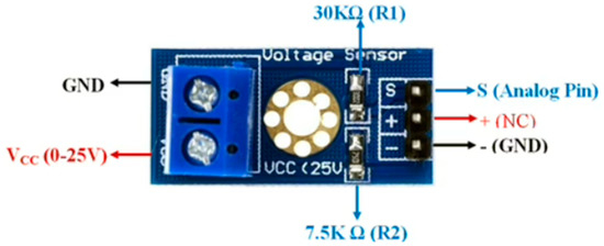 Design and Implementation of Node-Red Based Open-Source SCADA Architecture for a Hybrid Power System