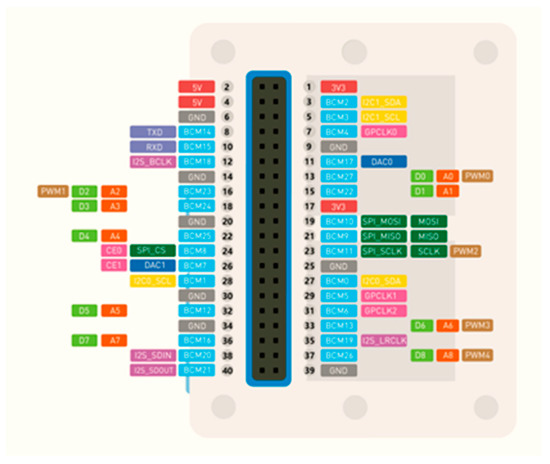 Energies | Free Full-Text | Design and Implementation of Node-Red Based Open-Source SCADA ...