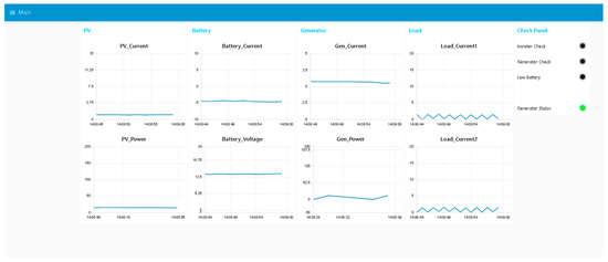 Design and Implementation of Node-Red Based Open-Source SCADA ...