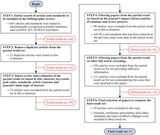 A Review of Grid Connection Requirements for Photovoltaic Power Plants