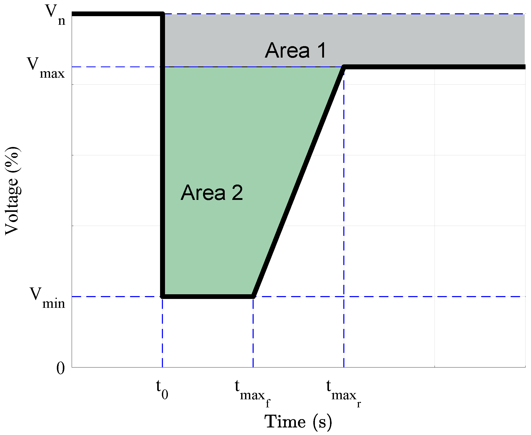 A Review of Grid Connection Requirements for Photovoltaic Power Plants