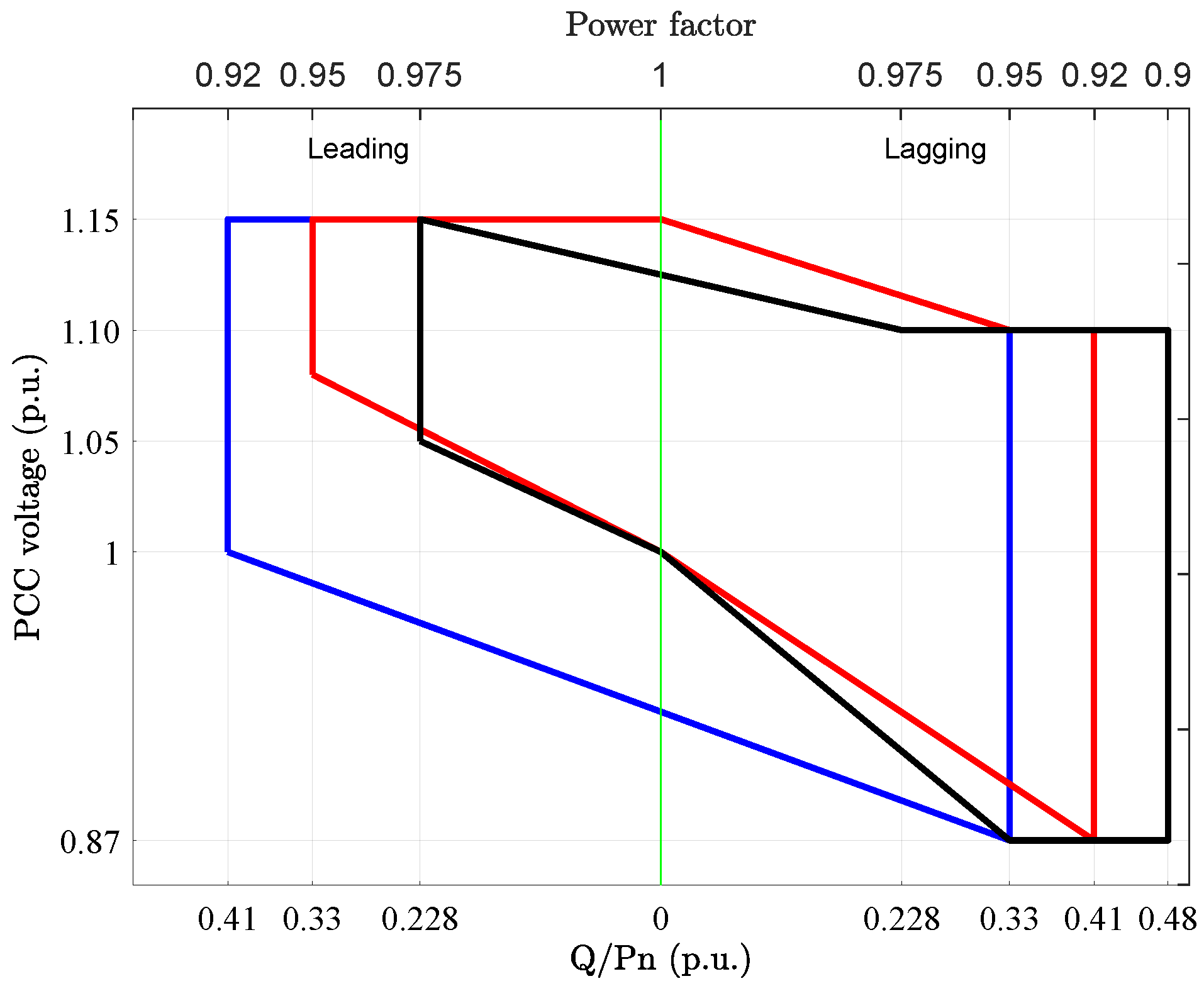 A Review of Grid Connection Requirements for Photovoltaic Power Plants