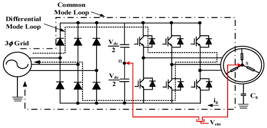 Common-Mode Voltage-Reduction Method of 7-Phase BLDC Motor Control System