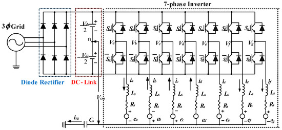 Energies | Free Full-Text | Common-Mode Voltage-Reduction Method of 7-Phase BLDC Motor Control ...