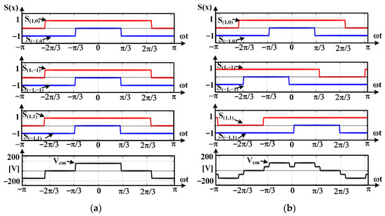 Common-Mode Voltage-Reduction Method of 7-Phase BLDC Motor Control System