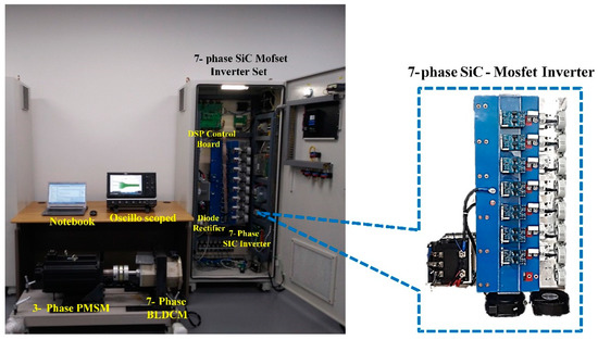 Common-Mode Voltage-Reduction Method of 7-Phase BLDC Motor Control System