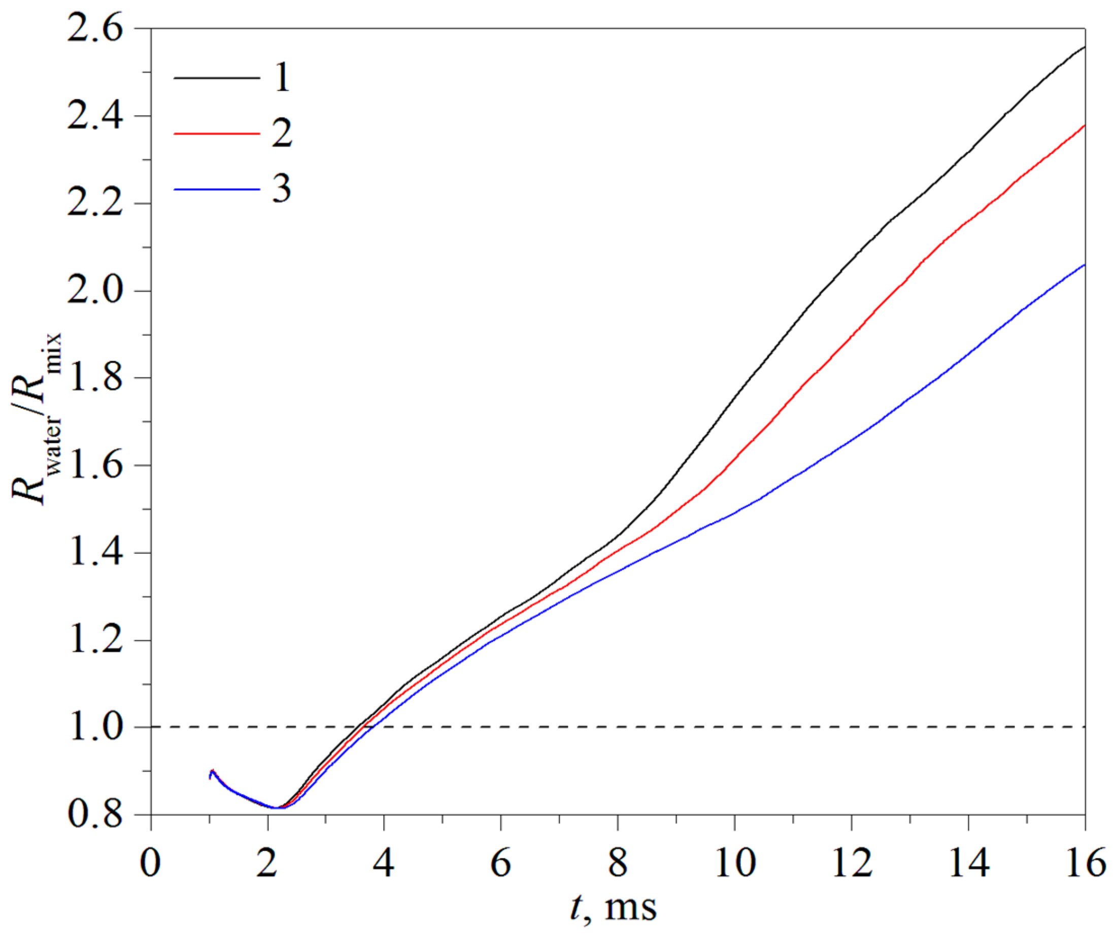 Energies | Free Full-Text | Characteristic Features of Heat Transfer in ...