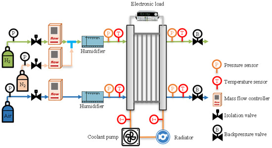 Anode Nitrogen Concentration Estimation Based on Voltage Variation ...