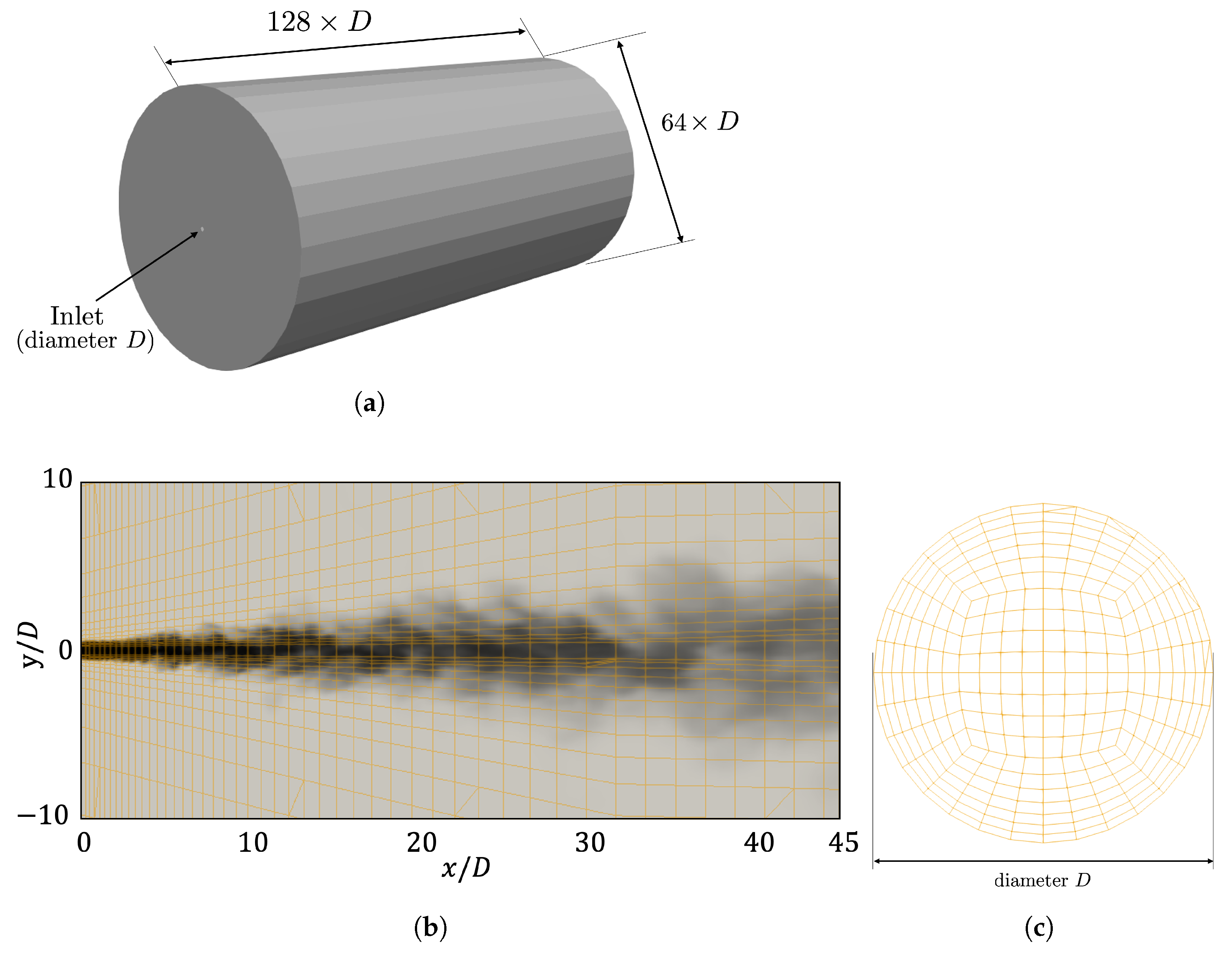 Assessment of the Thermodynamic and Numerical Modeling of LES of Multi-Component Jet Mixing at ...