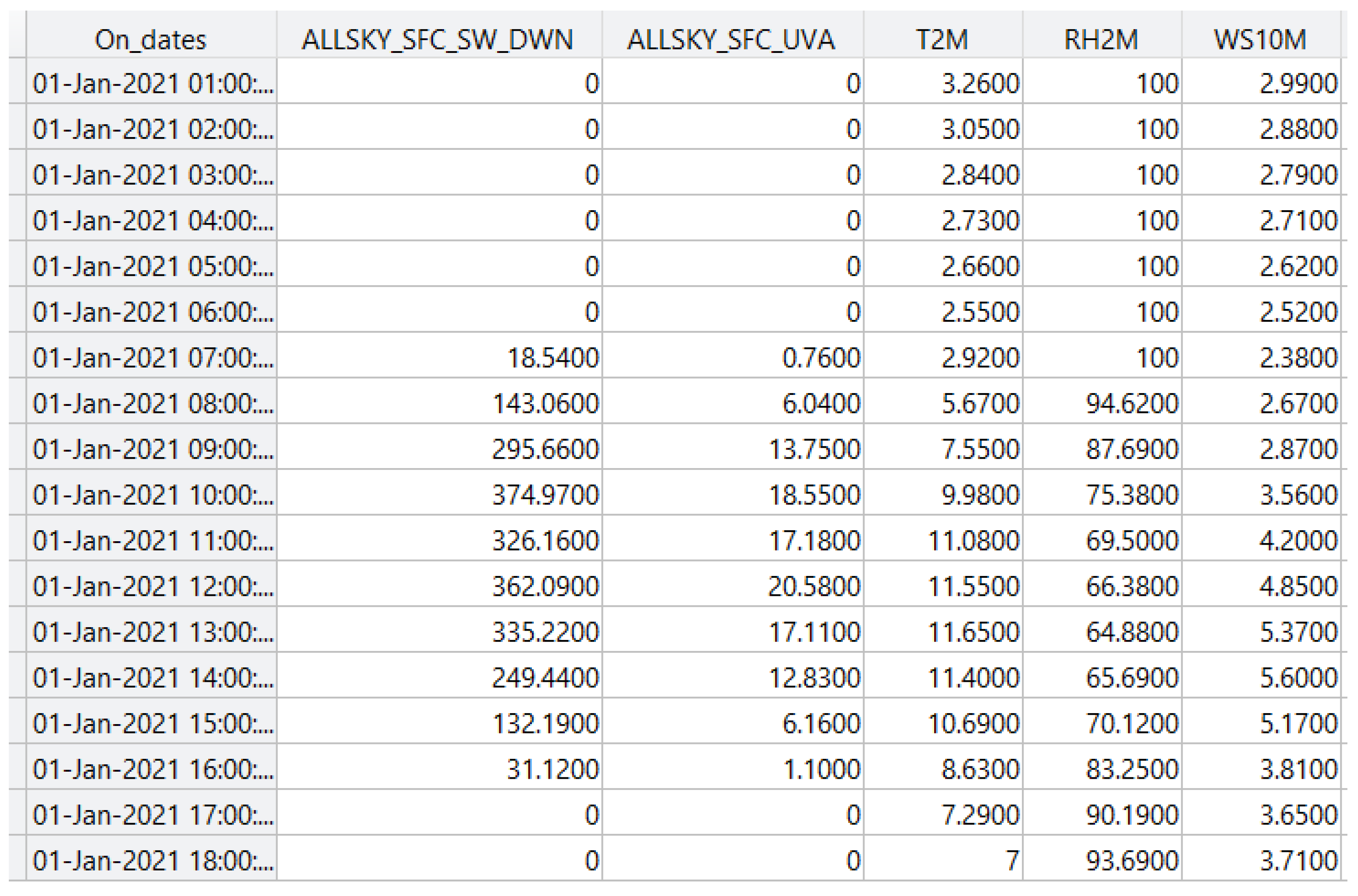 Energies Free Full Text Photovoltaic Module Degradation Forecast Models For Onshore And