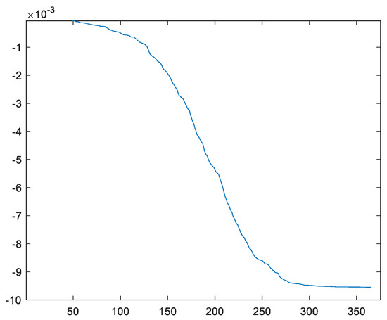 Energies | Free Full-Text | Photovoltaic Module Degradation Forecast ...