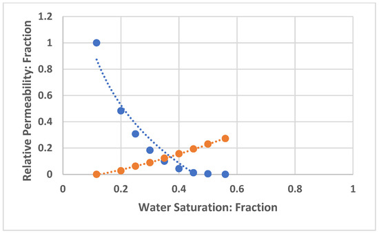 Water Influx Impact on Oil Production in Hamzeh Oil Reservoir in ...