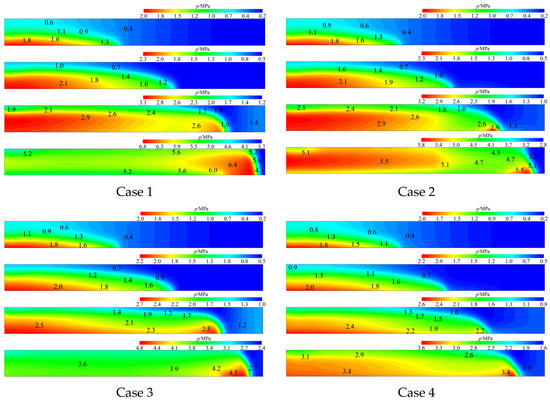 Performance Analysis of Internal Ballistic Multiphase Flow of Composite ...
