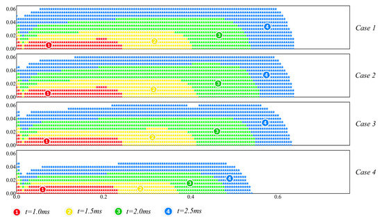 Performance Analysis of Internal Ballistic Multiphase Flow of Composite ...