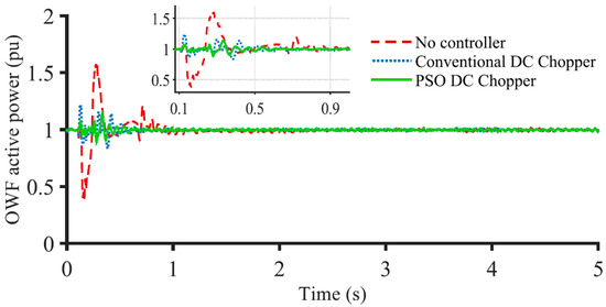 Energies Free Full Text Frt Capability Enhancement Of Offshore Wind