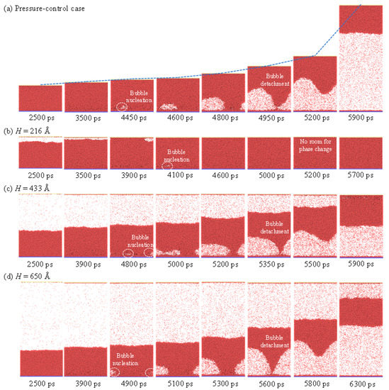 A Novel Pressure-Controlled Molecular Dynamics Simulation Method for ...