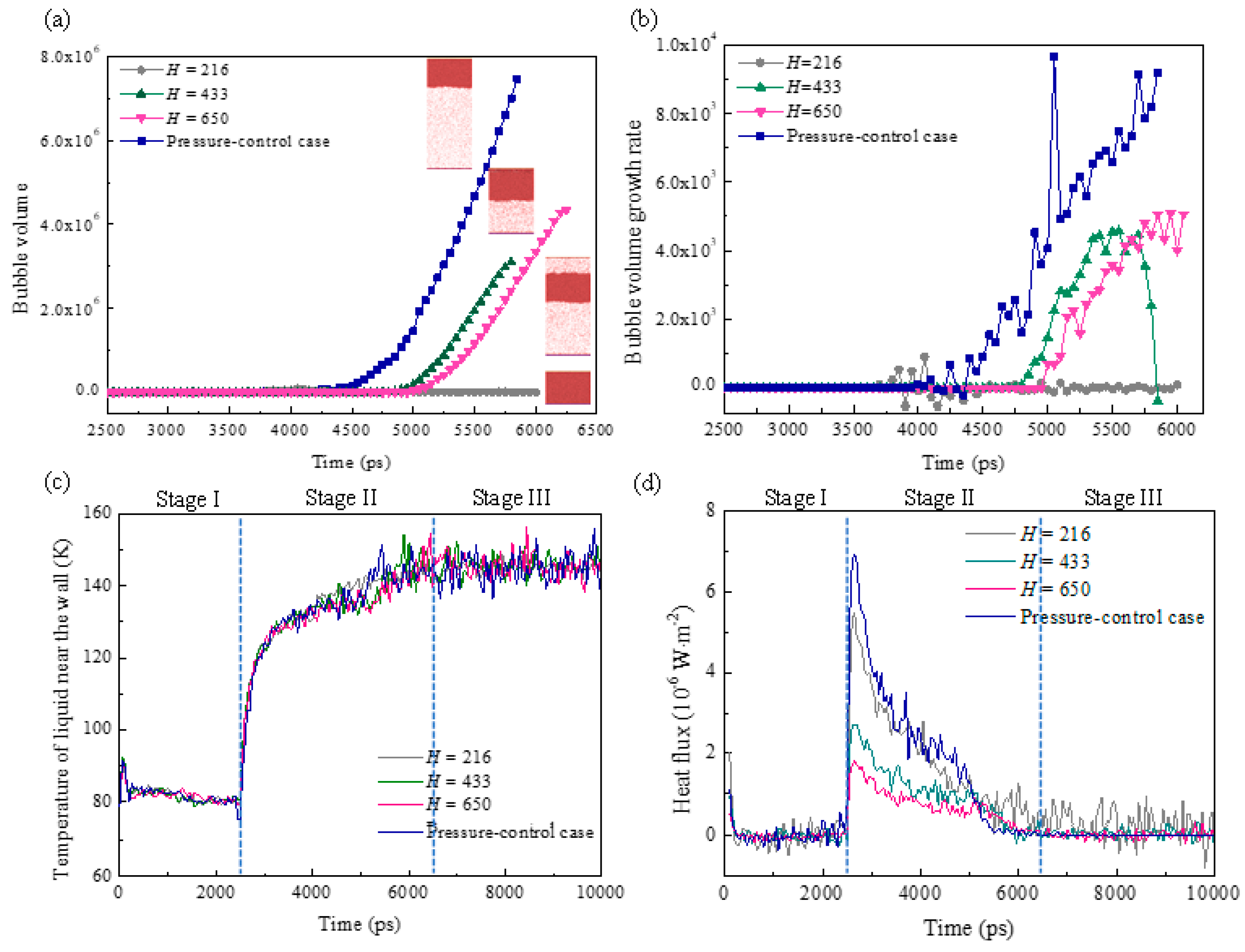 A Novel Pressure-Controlled Molecular Dynamics Simulation Method for ...