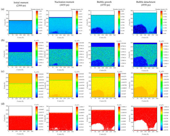 A Novel Pressure-Controlled Molecular Dynamics Simulation Method for ...
