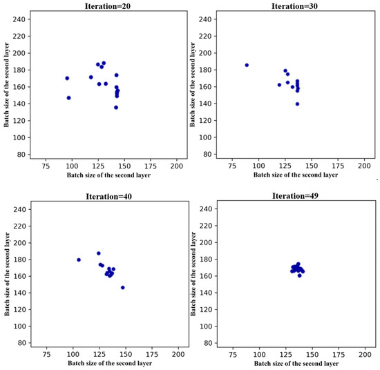Lithologic Identification of Complex Reservoir Based on PSO-LSTM-FCN ...