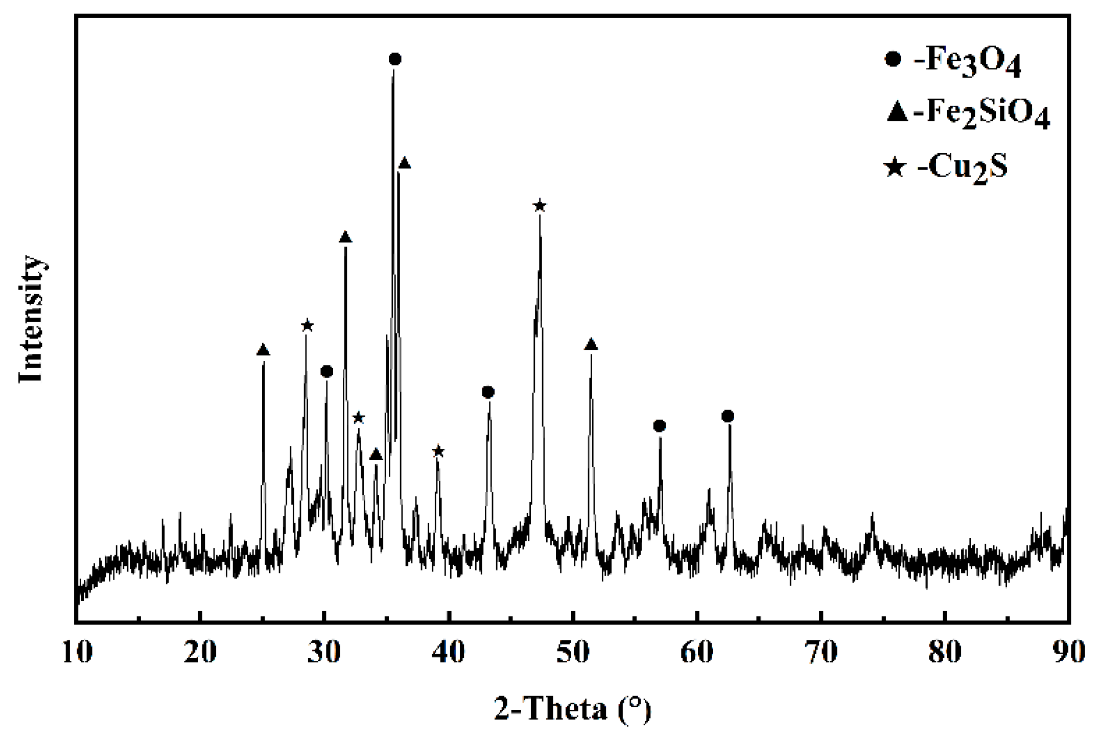 Investigation of Pyrolysis Kinetic Triplet, Thermodynamics, Product ...