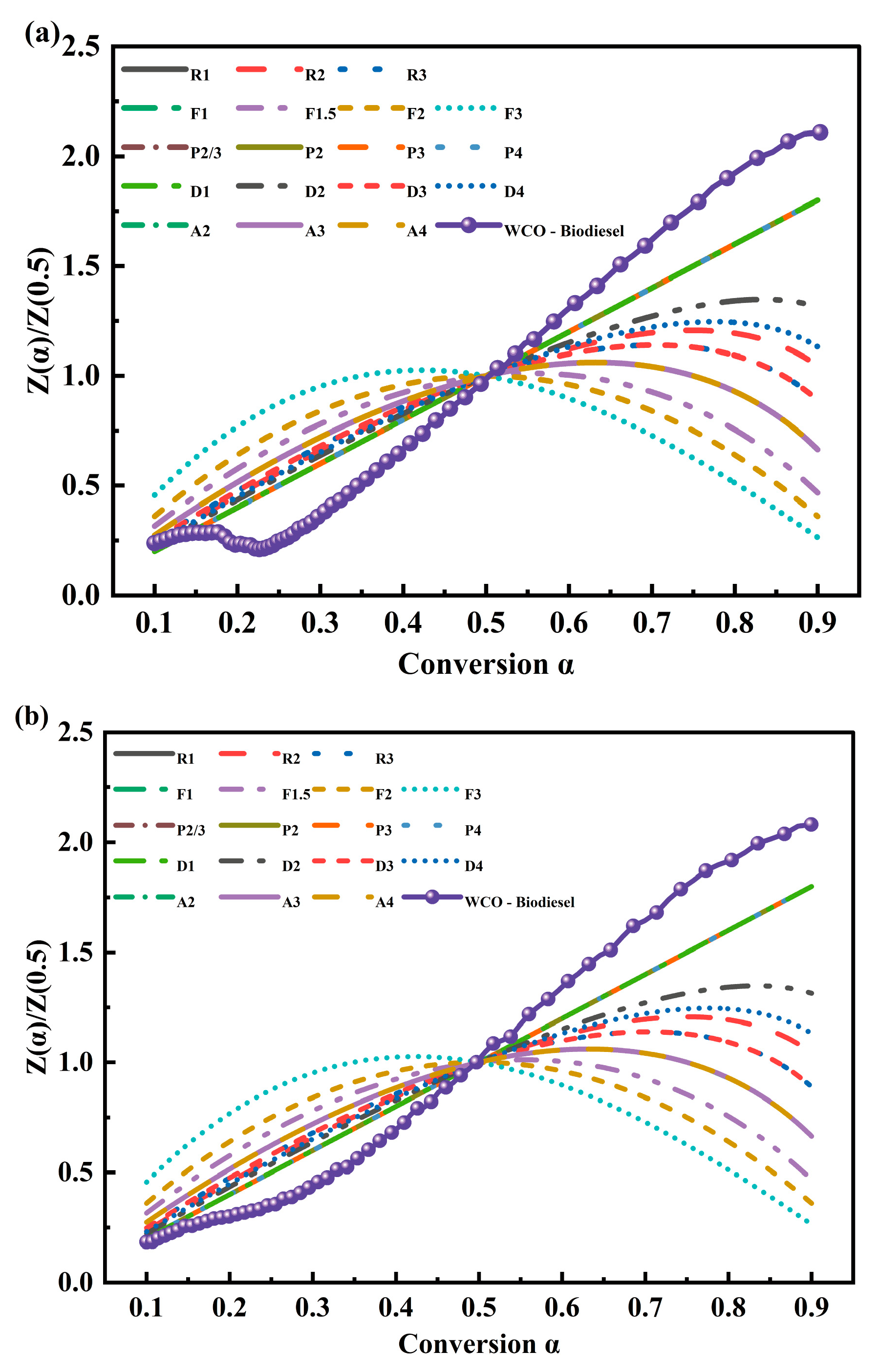 Investigation of Pyrolysis Kinetic Triplet, Thermodynamics, Product ...