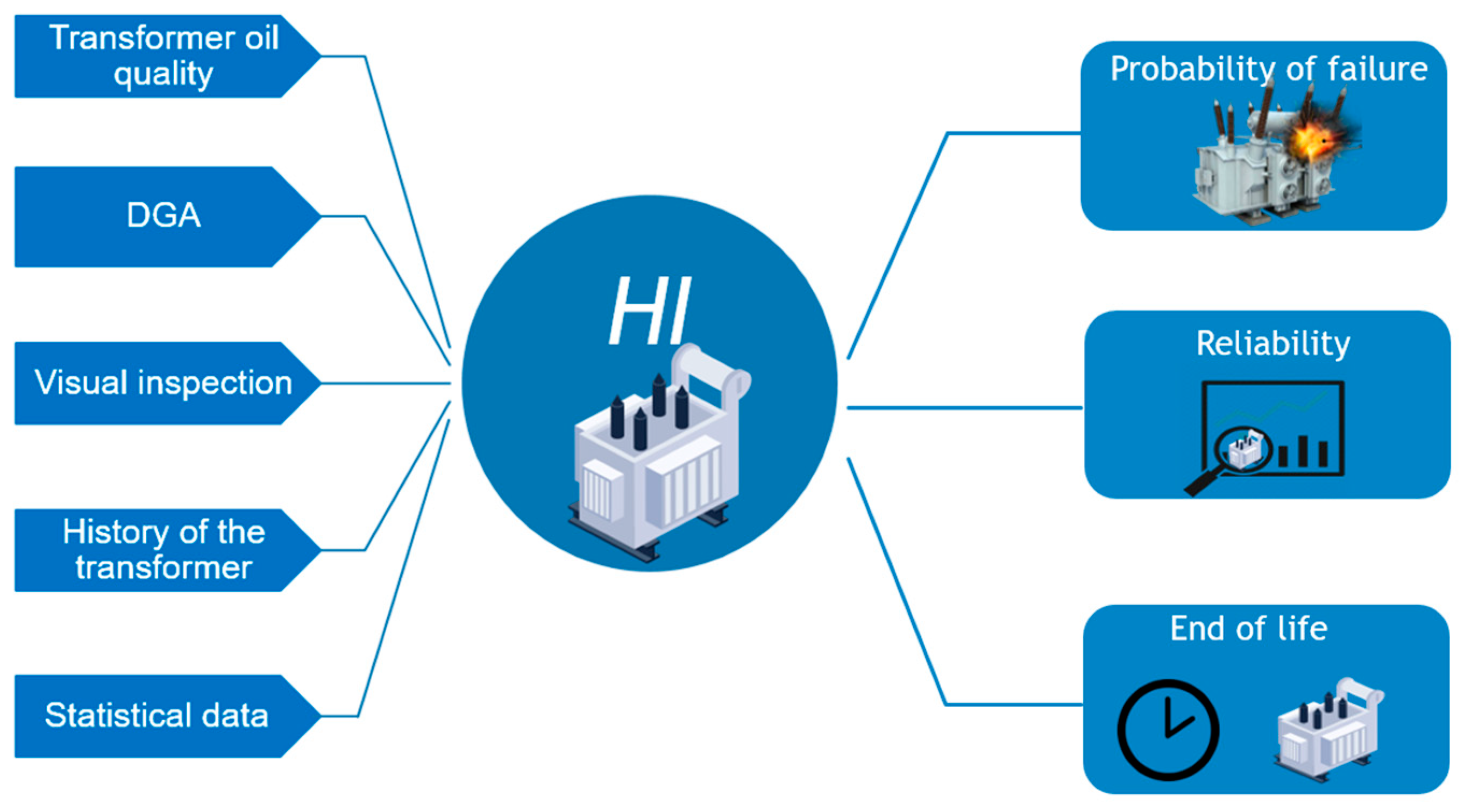 Applied Complex Diagnostics And Monitoring Of Special Power Transformers