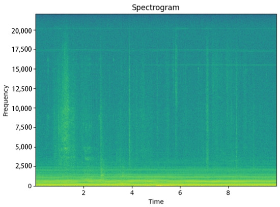 Research on Transformer Voiceprint Anomaly Detection Based on Data-Driven